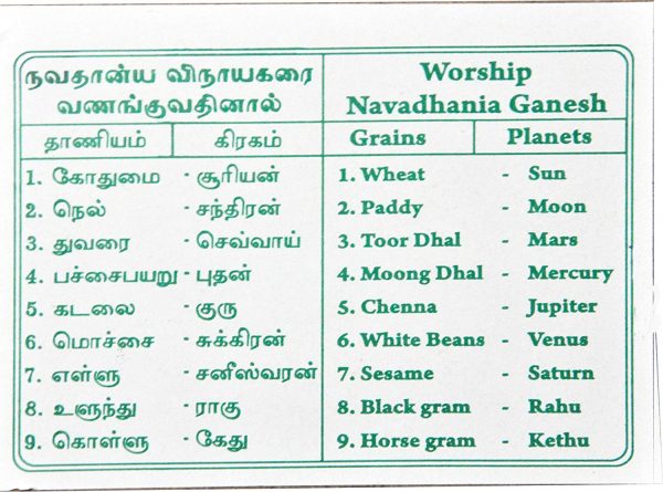 Navadhanya Vinayagar Hanging Frame - Navarathri Golu Dolls Online ...